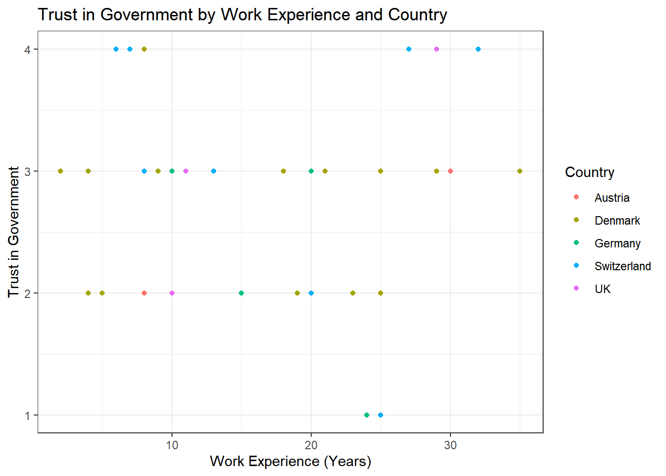 Exercise 5: ggplot | Continuing education: R